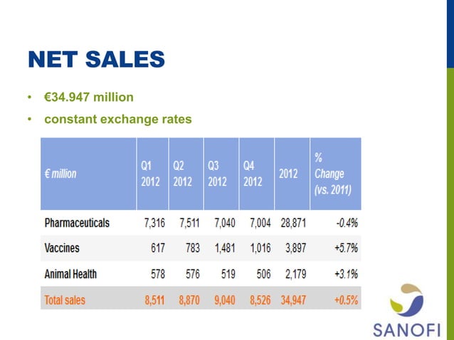 Sanofi | PPTX
