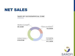 Sanofi | PPTX