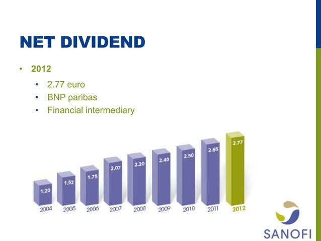 Sanofi | PPTX