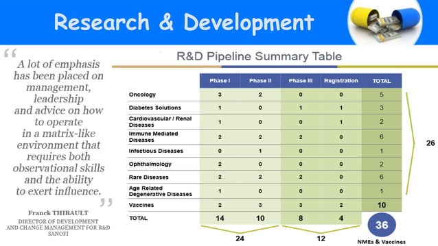 Sanofi | PPTX