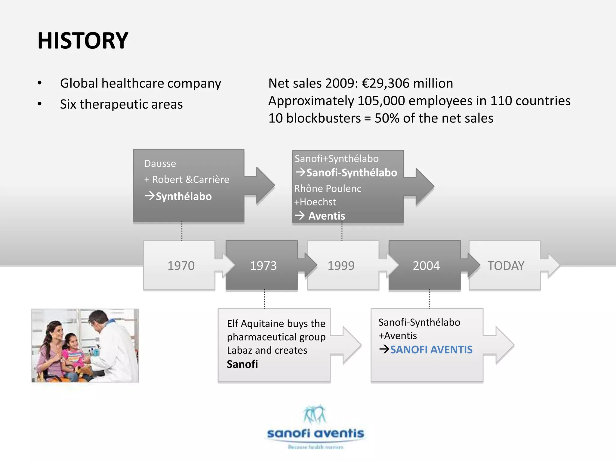 Strategic Analysis - Sanofi Aventis | PPTX