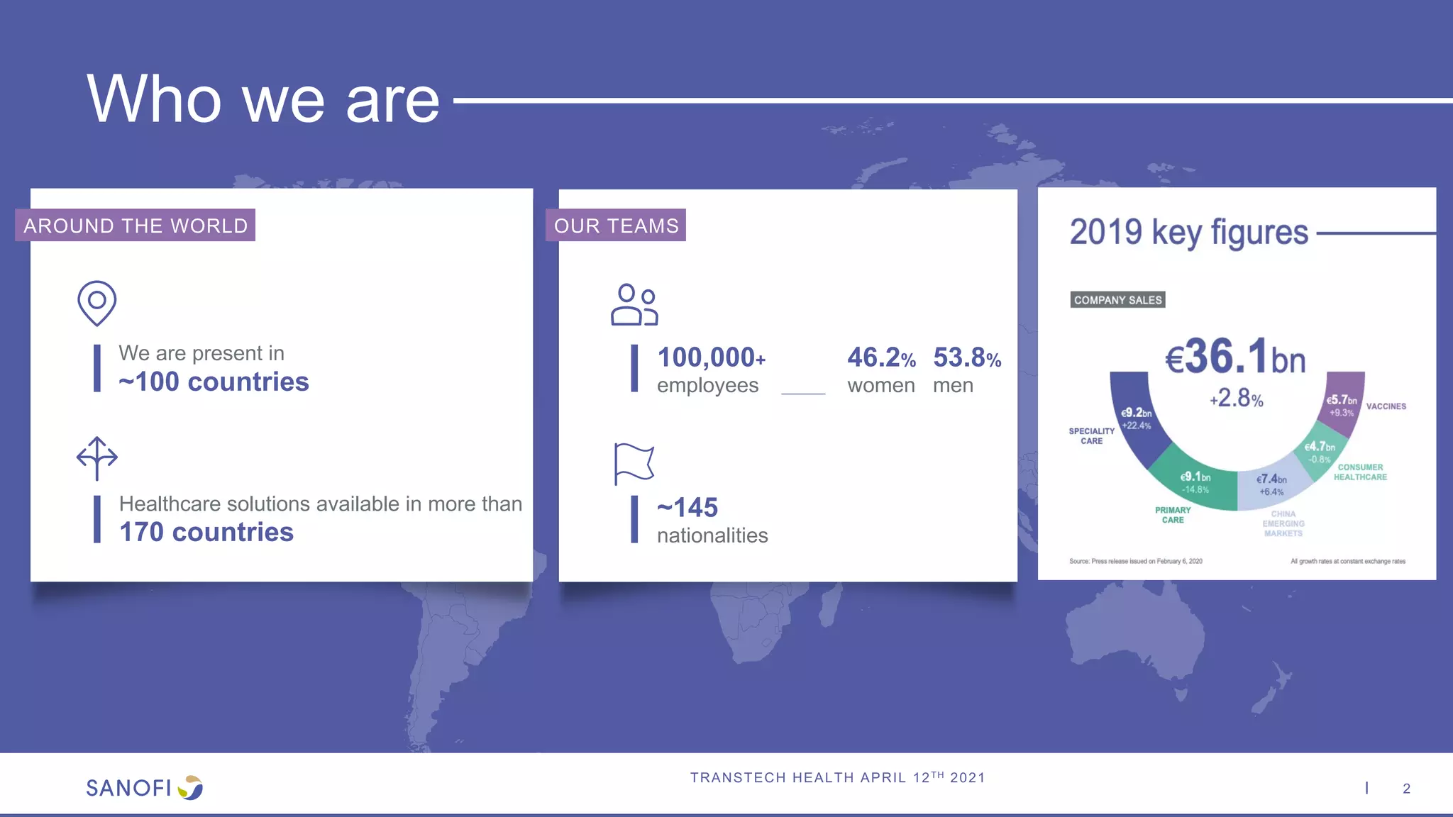Sanofi Digital Transformation and Self Medication_mHealth Israel | PDF