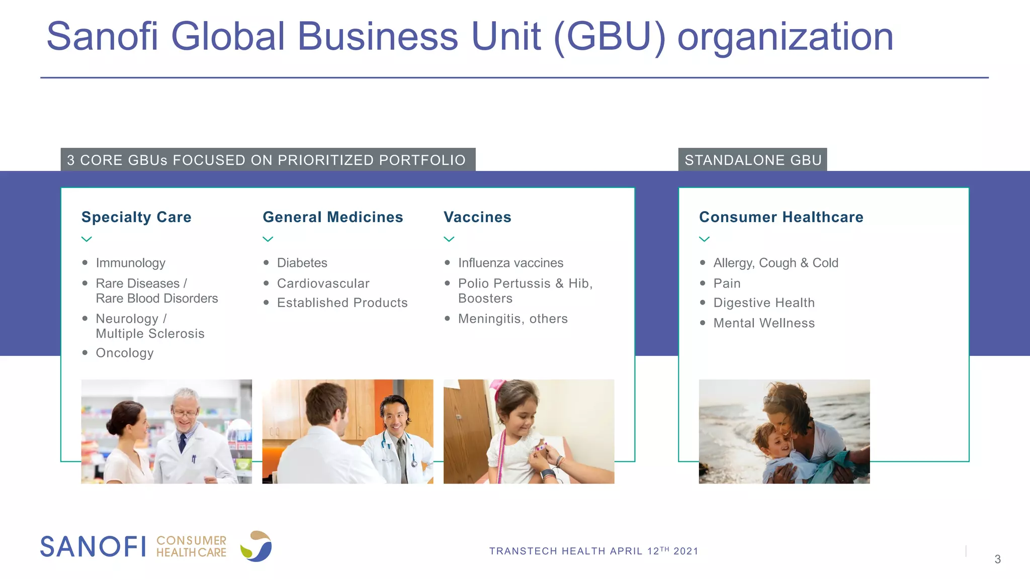 Sanofi Digital Transformation and Self Medication_mHealth Israel | PDF