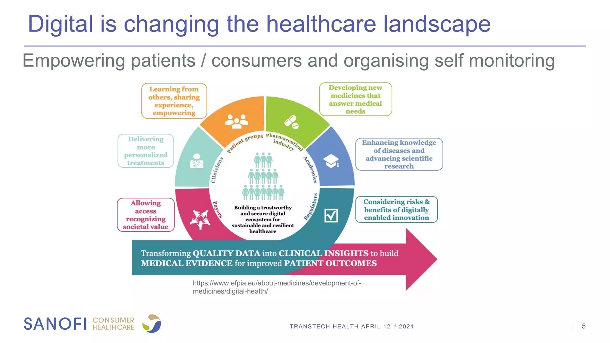 Sanofi Digital Transformation and Self Medication_mHealth Israel | PDF