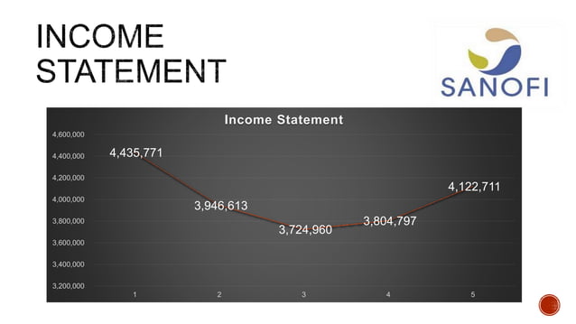 Sanofi PPT.pptx | Healthcare Industry | Industries