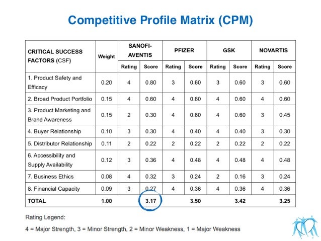 Профиль matrix