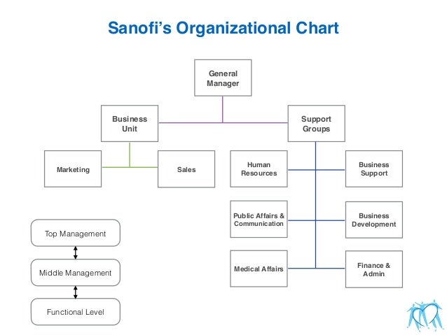 Strategic Management presentation for a Pharmaceutical Industry
