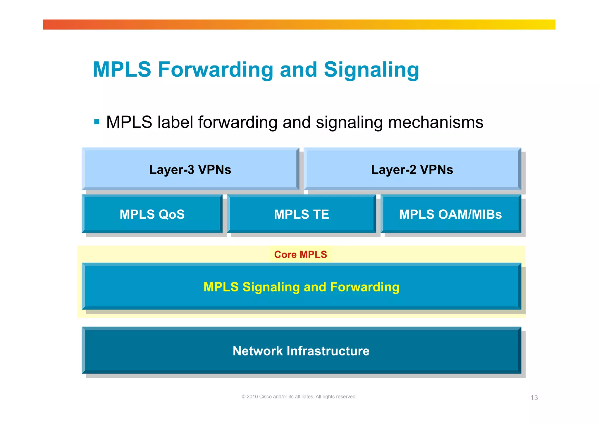 MPLS Presentation | PDF | Computer Networking | Computing