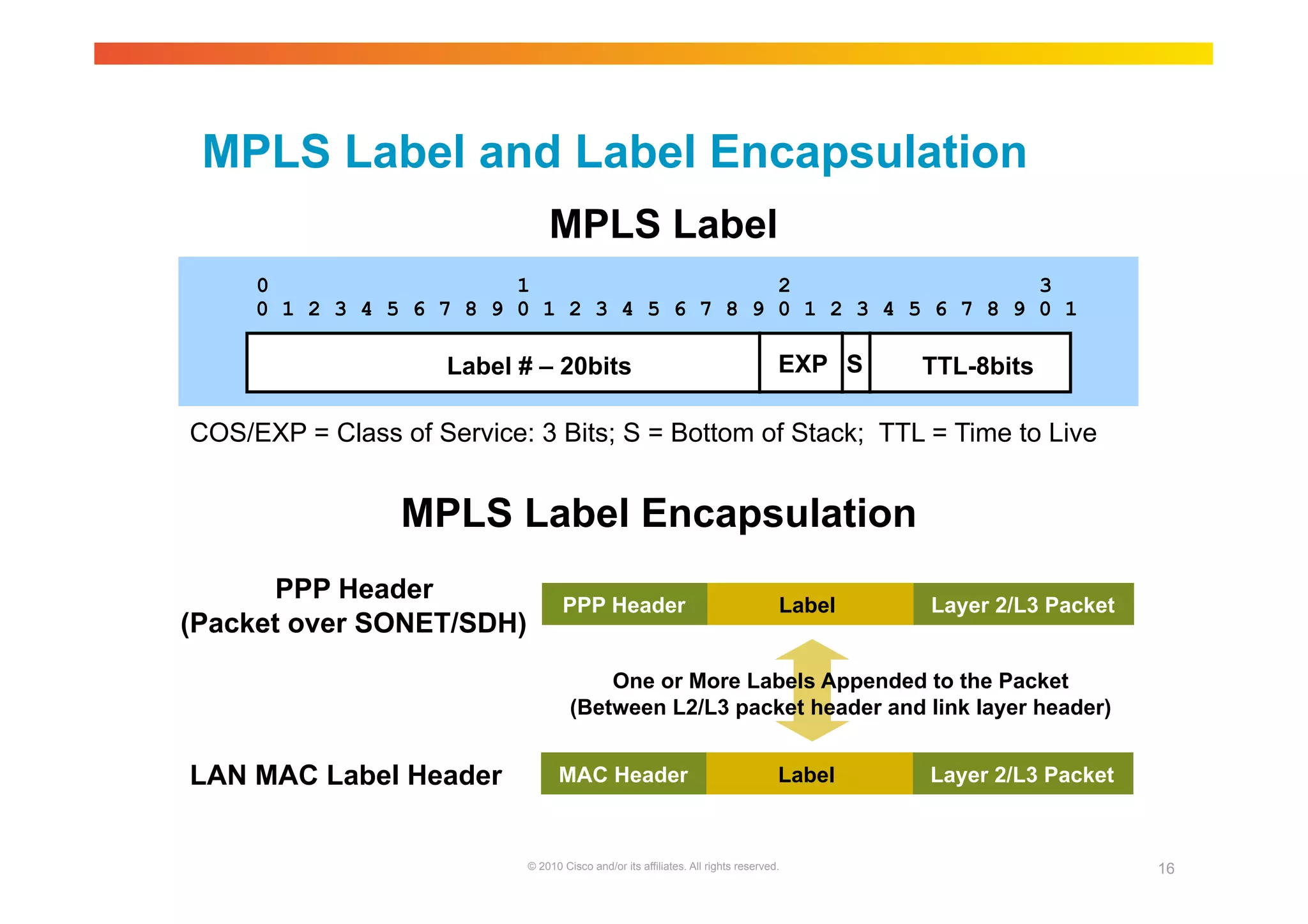 MPLS Presentation | PDF | Computer Networking | Computing
