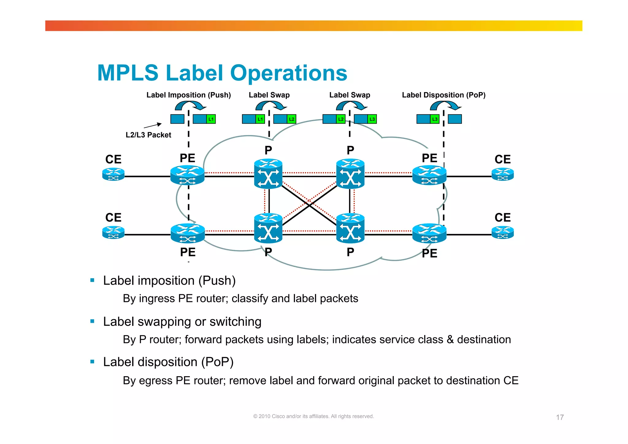 MPLS Presentation | PDF | Computer Networking | Computing