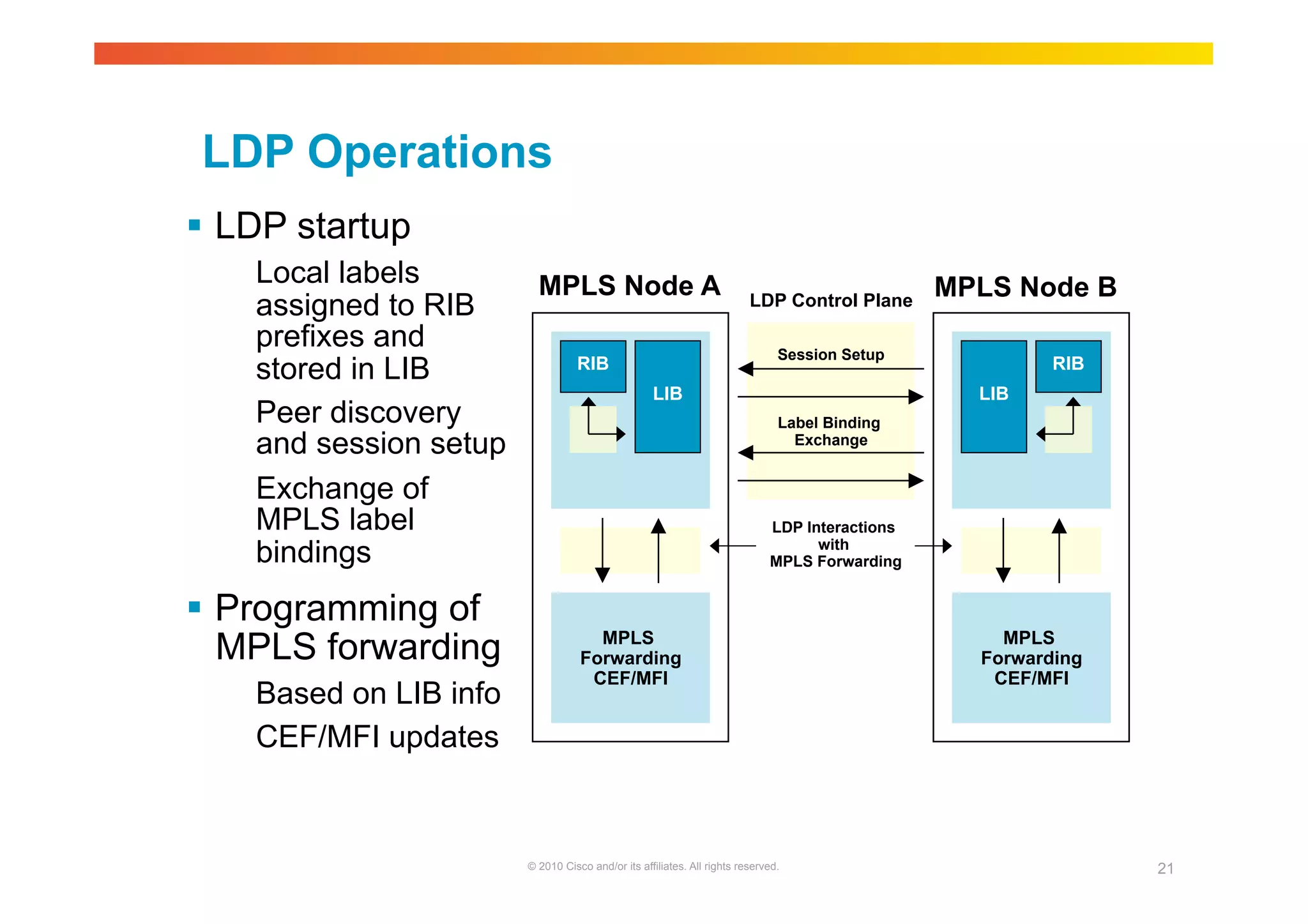 MPLS Presentation | PDF | Computer Networking | Computing