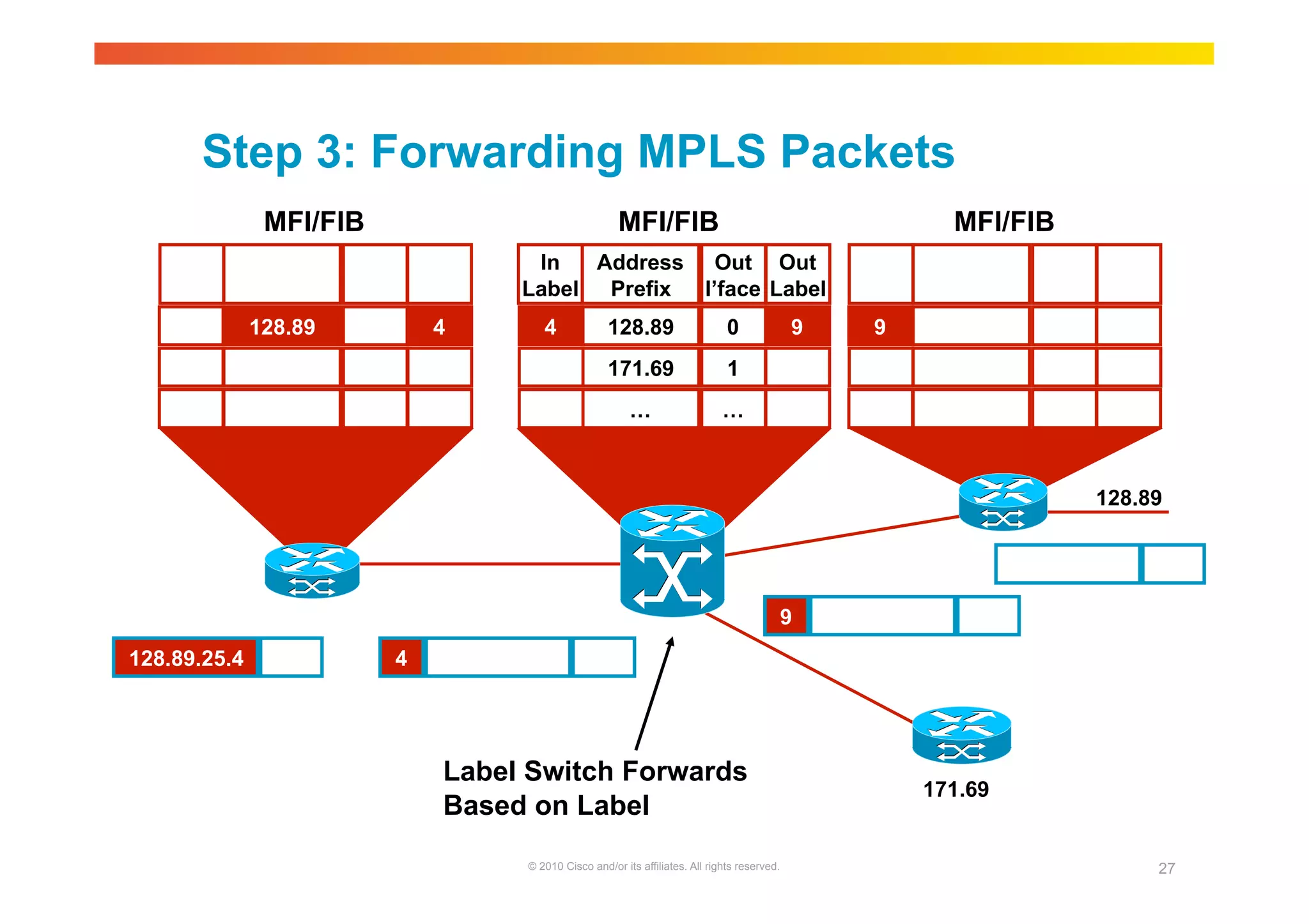 MPLS Presentation | PDF | Computer Networking | Computing