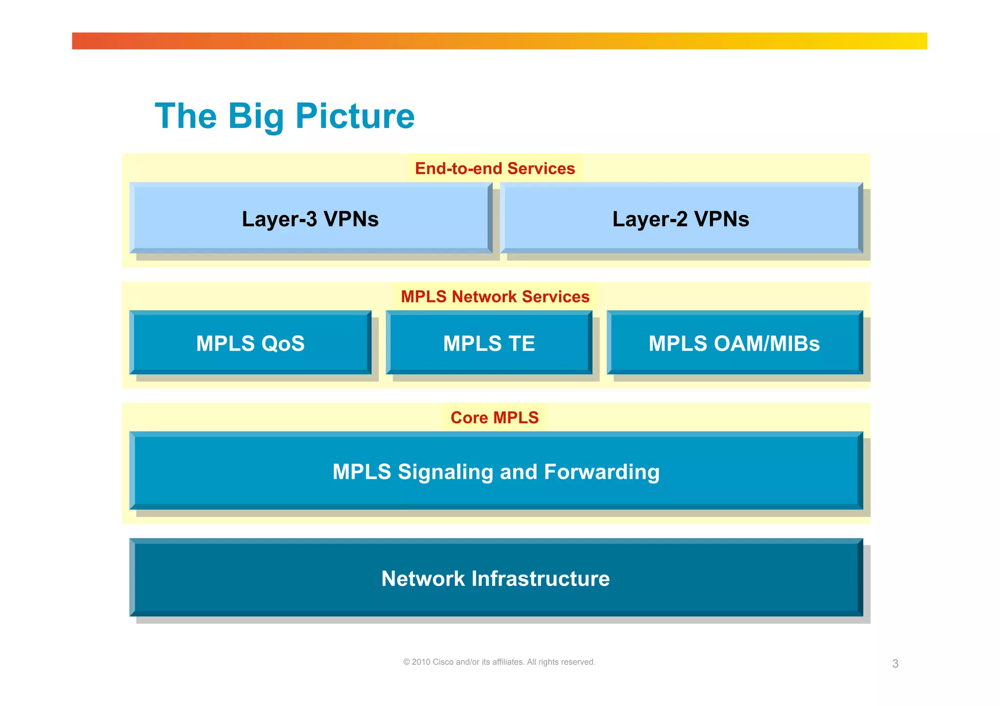 MPLS Presentation | PDF | Computer Networking | Computing