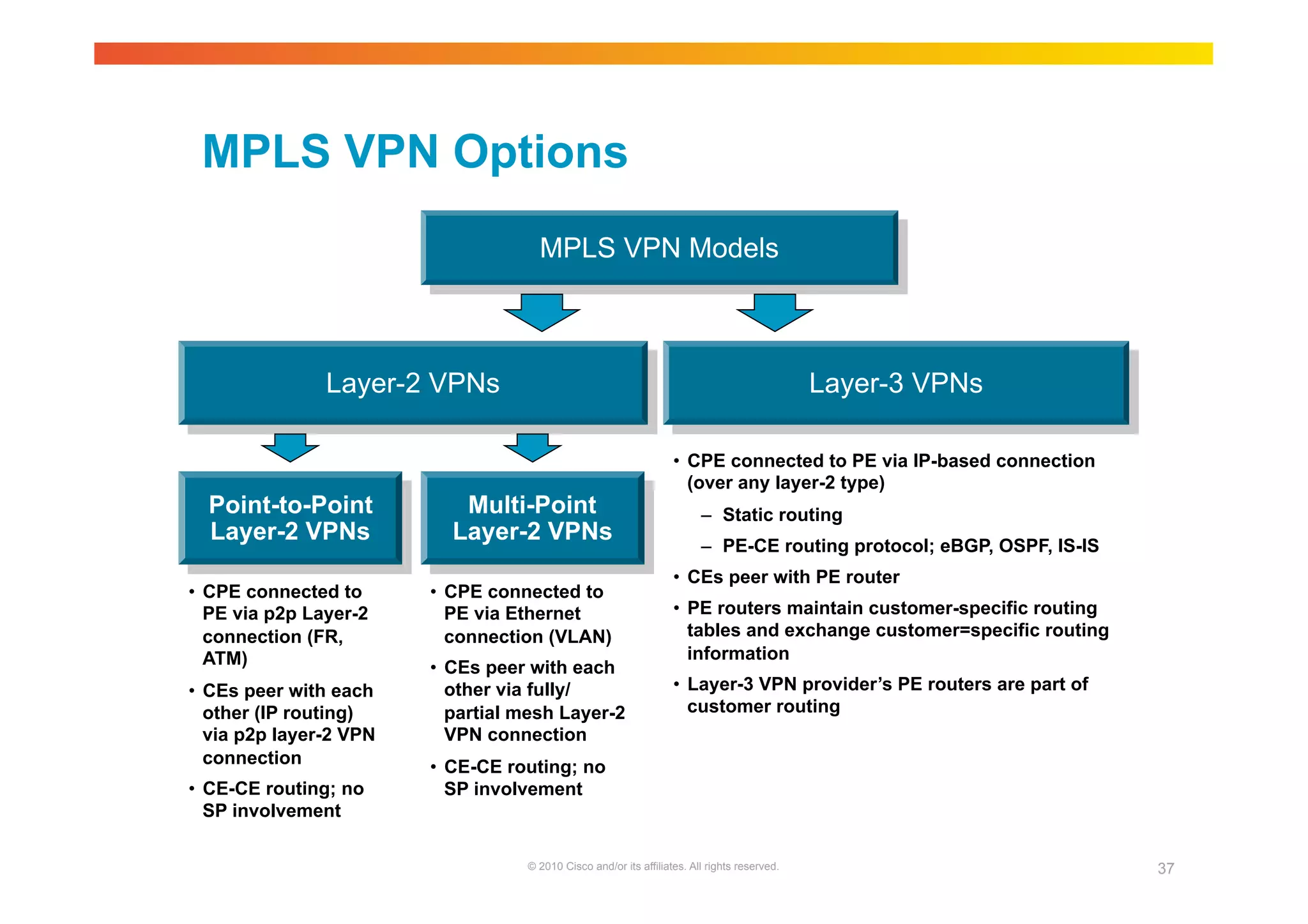 MPLS Presentation | PDF | Computer Networking | Computing