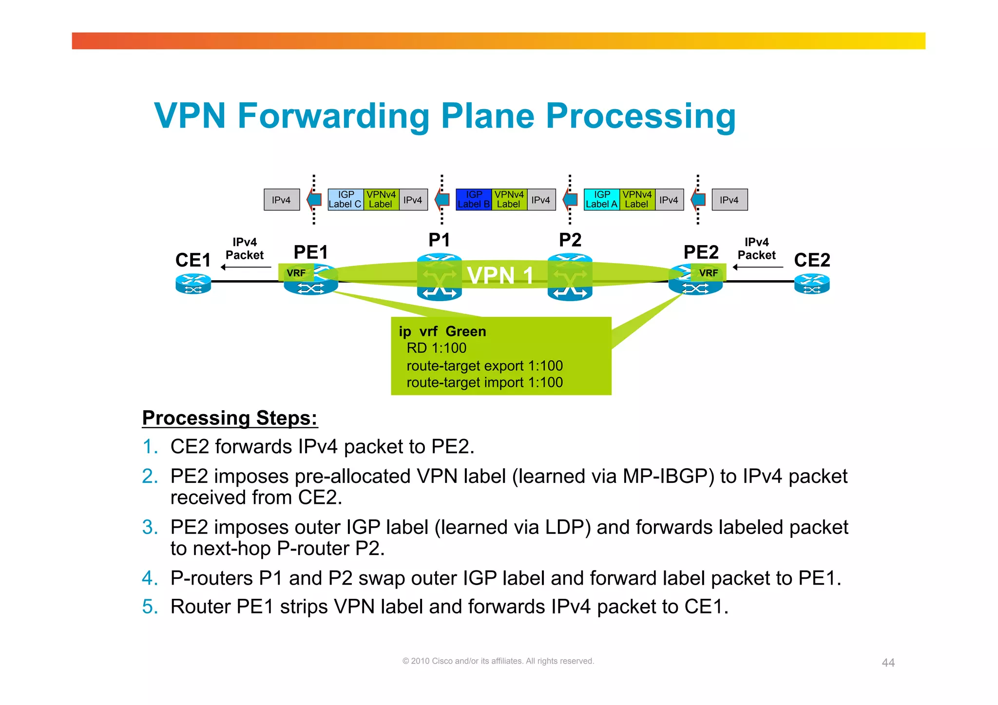 MPLS Presentation | PDF