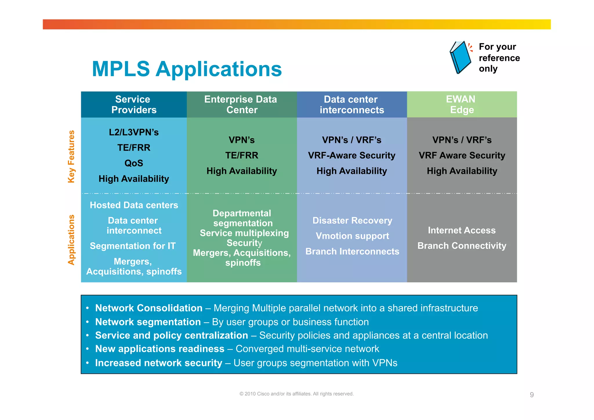 MPLS Presentation | PDF | Computer Networking | Computing