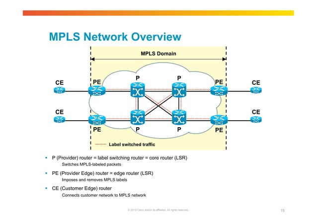 MPLS Presentation | PDF | Computer Networking | Computing