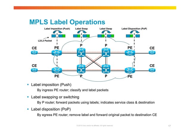 MPLS Presentation | PDF | Computer Networking | Computing