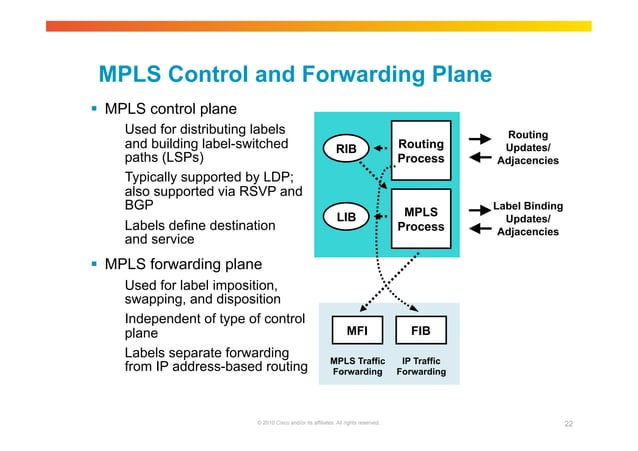 MPLS Presentation | PDF | Computer Networking | Computing