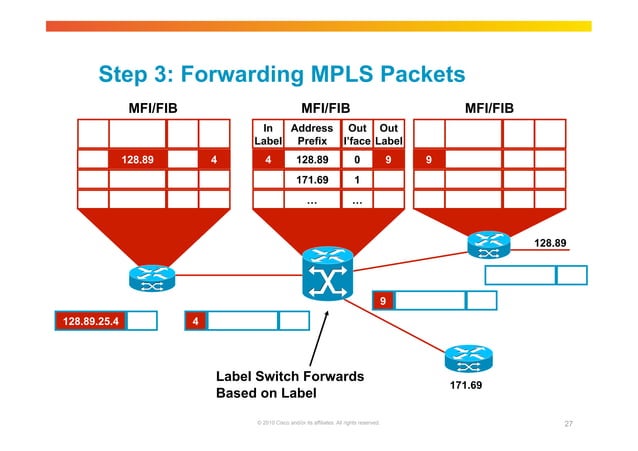 MPLS Presentation | PDF | Computer Networking | Computing