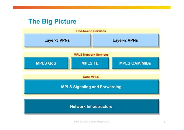 MPLS Presentation | PDF | Computer Networking | Computing