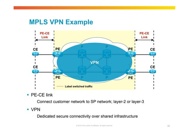 MPLS Presentation | PDF | Computer Networking | Computing