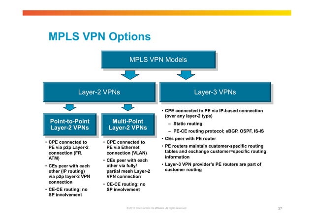 MPLS Presentation | PDF | Computer Networking | Computing