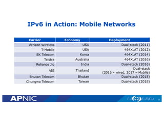 SANOG 33: IPv6 deployment update | PPT