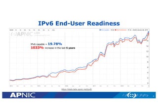 SANOG 33: IPv6 deployment update | PPT