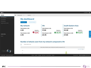 SANOG 34: APNIC - Solving problems for our community | PPT