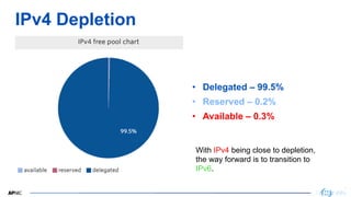SANOG 39: IPv6 insights | PPT