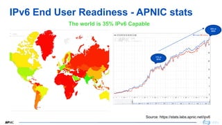 SANOG 39: IPv6 insights | PPT