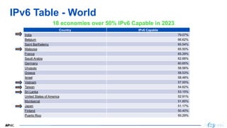 SANOG 39: IPv6 insights | PPT