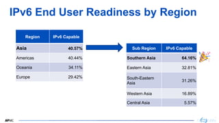 SANOG 39: IPv6 insights | PPT