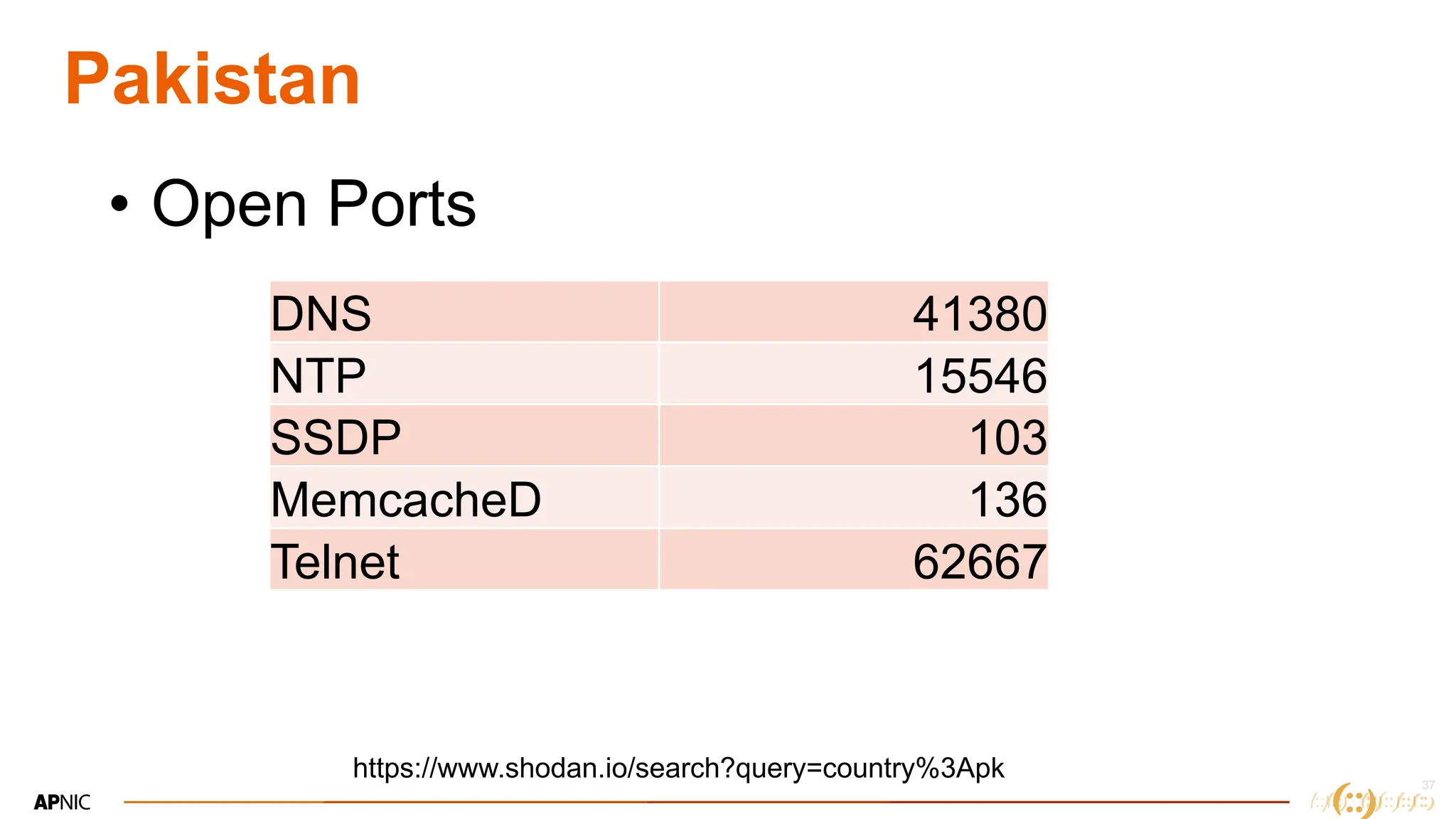 SANOG 40: DDoS in South Asia | PPT