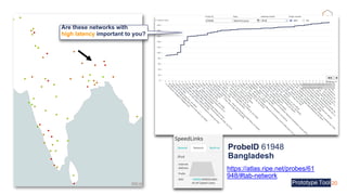 Know Your Network; why every network operator should host a RIPE Atlas ...