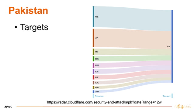 The Internet - By the numbers, presented by Dave Phelan | PPT