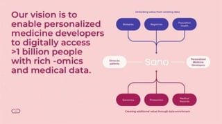 Sano Genetics | PDF