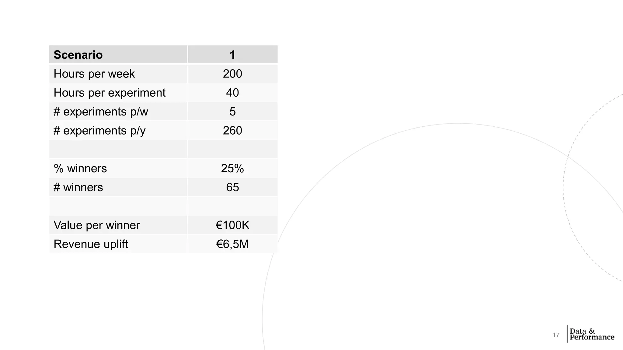 A formula for an Experiment Driven Culture - Ruben de Boer, Sanoma | PPTX