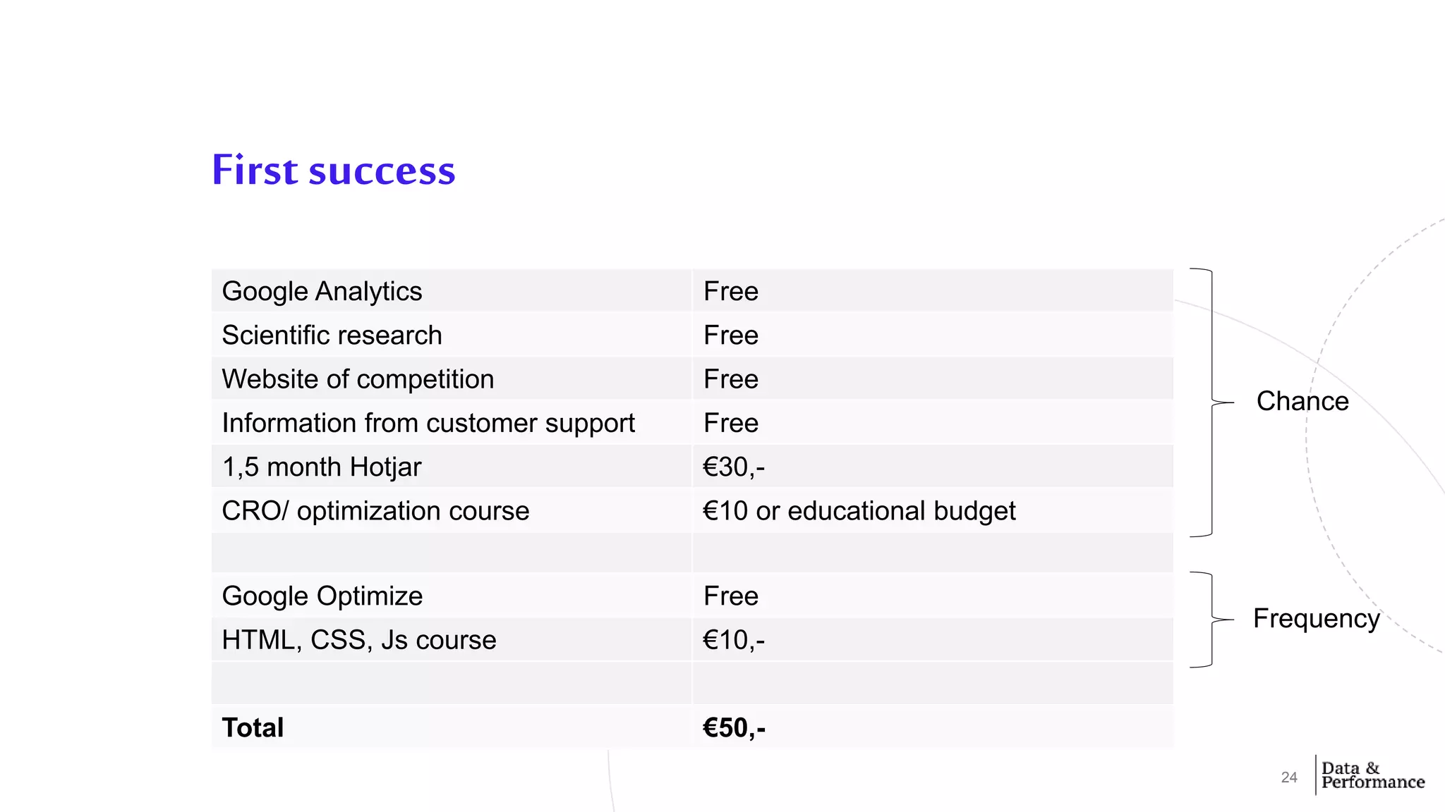 A formula for an Experiment Driven Culture - Ruben de Boer, Sanoma | PPTX