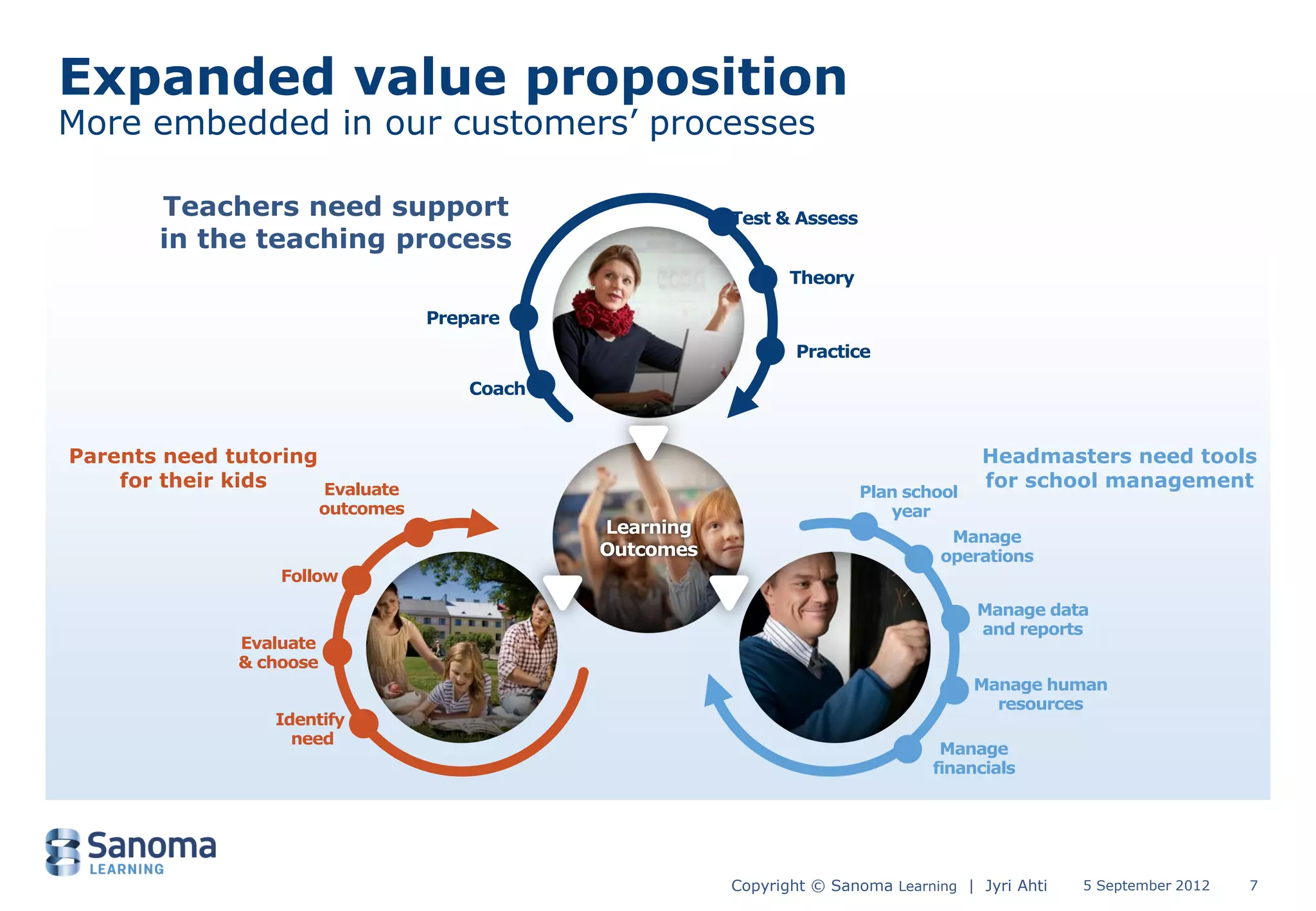 Sanoma learning feel the pulse | PDF