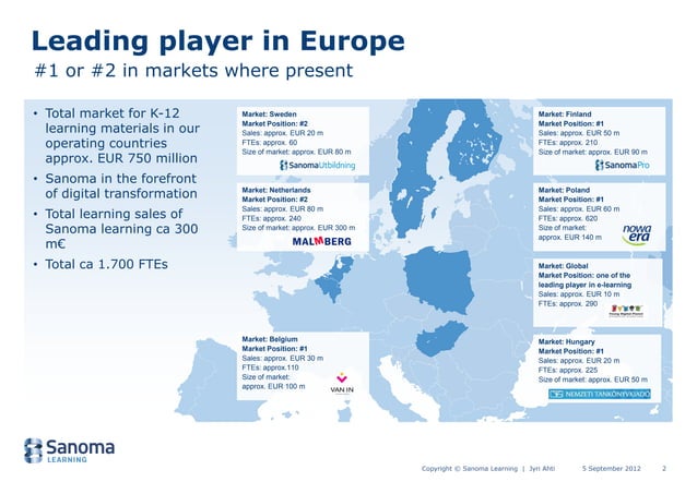 Sanoma learning feel the pulse | PPT