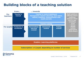 Sanoma learning feel the pulse | PPT