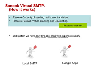 Sanook Mail System | PPT