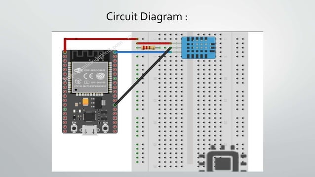 embedded system and iot.pptx | Consumer Electronics | Technology ...