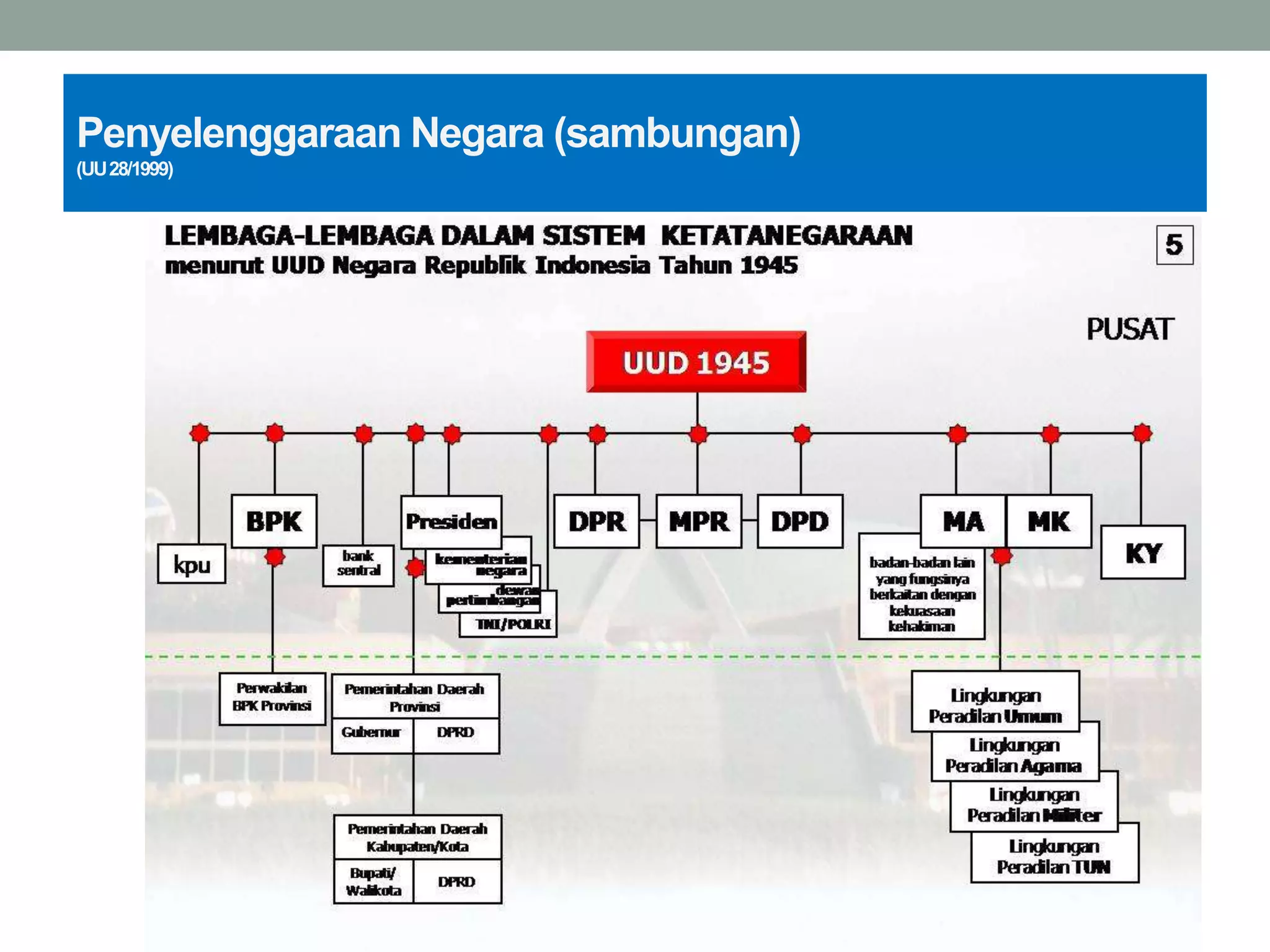 Bahan Tayang MK Analisis SANRI 3 | PPTX