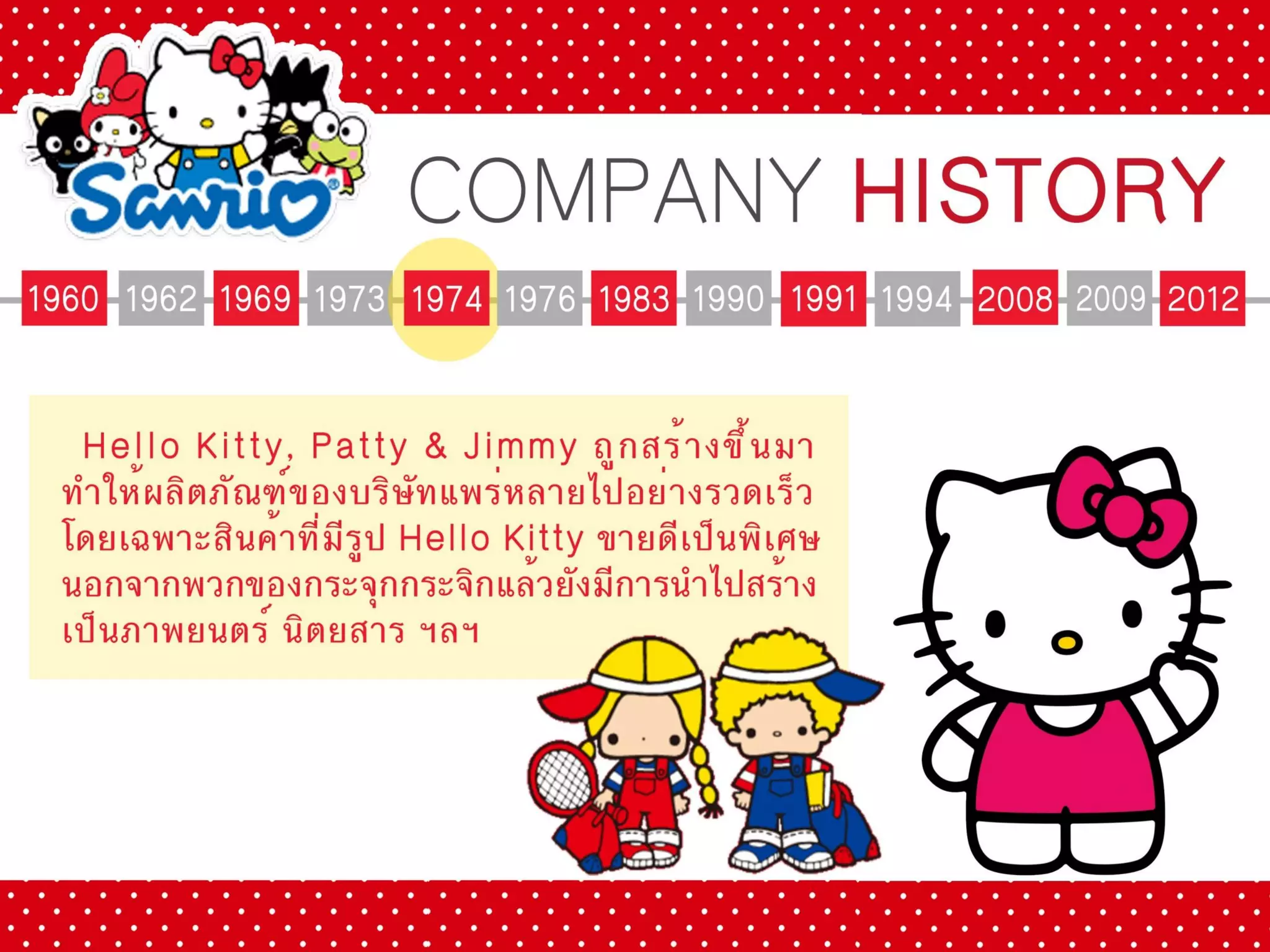 BDC412 Global Brand Communications : Sanrio | PDF
