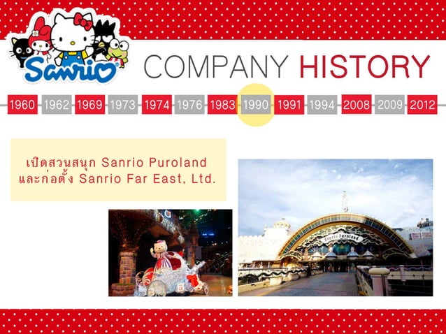 BDC412 Global Brand Communications : Sanrio | PPT