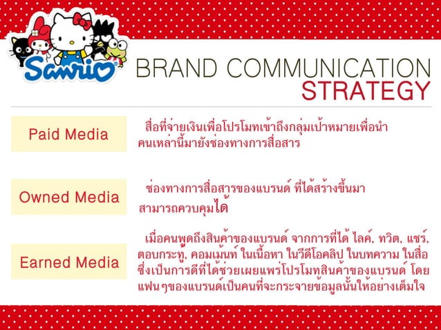 BDC412 Global Brand Communications : Sanrio | PPT