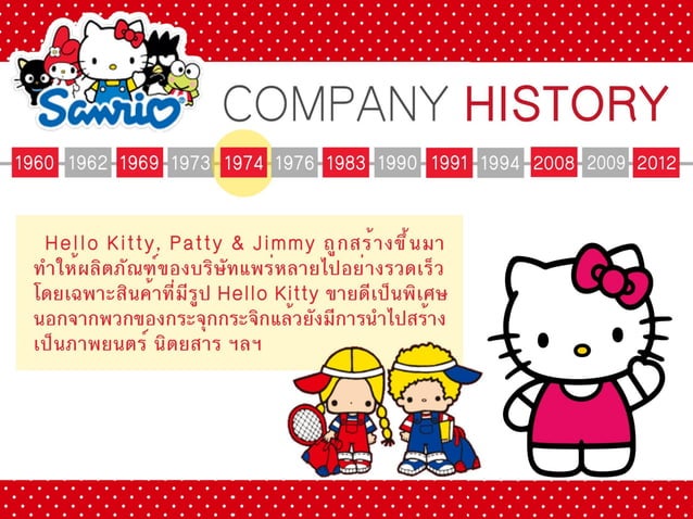 BDC412 Global Brand Communications : Sanrio | PPT